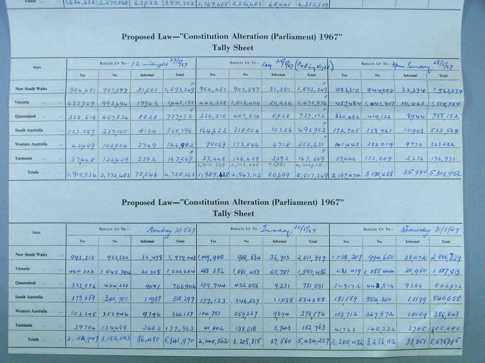 What the history of referendums tells us about constitutional ...