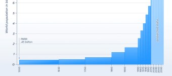 Global population passes 7 billion - ABC News