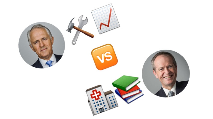 Election 2016: The campaign explained in emoji - ABC News