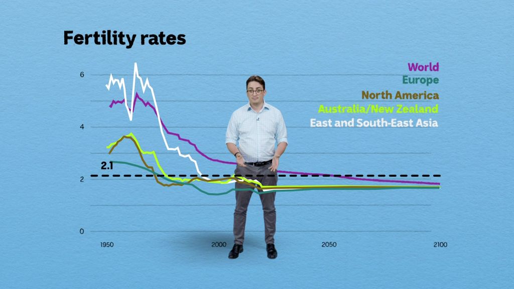 What's the magic fertility number? - ABC News