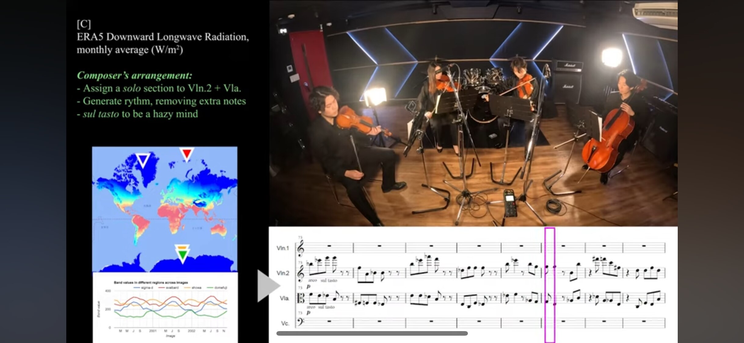 From Satellite Data to Symphony - ABC listen