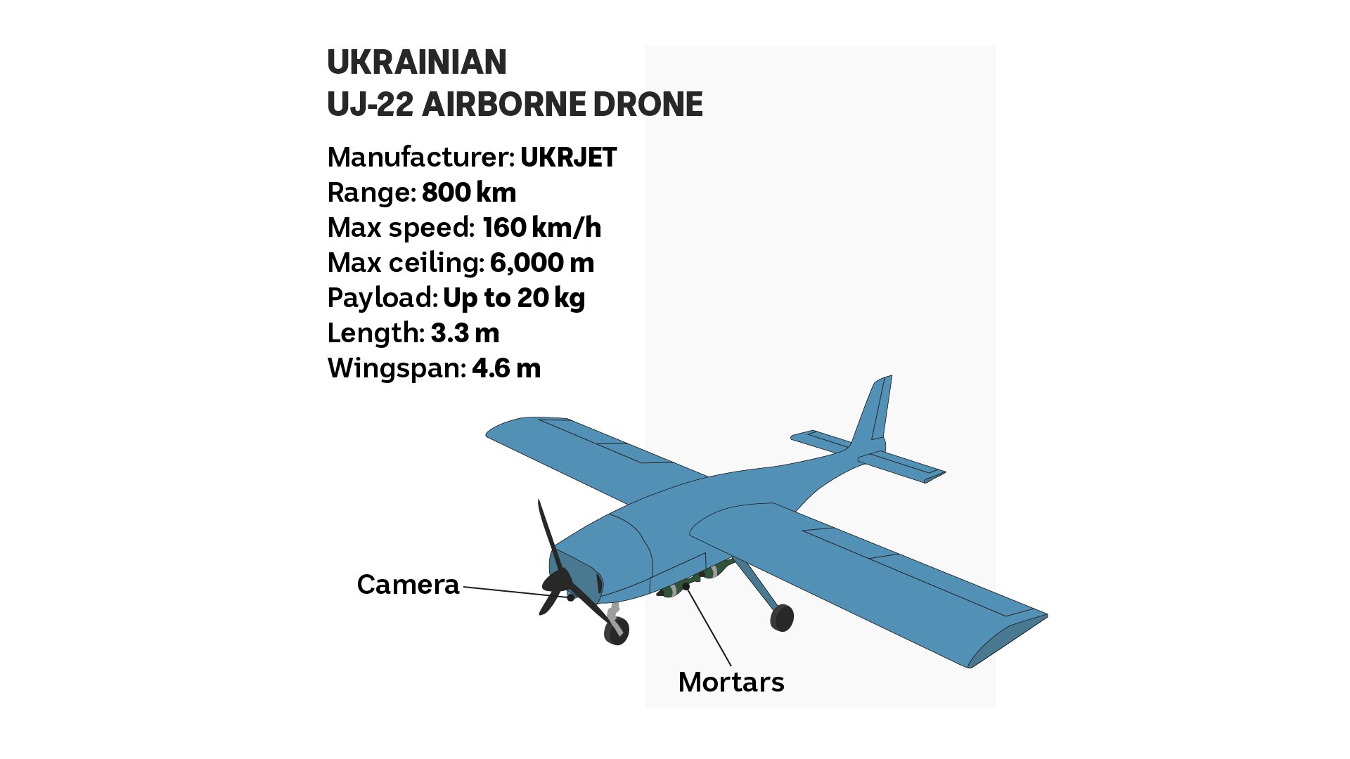 Suspected Ukraine drone strikes in Moscow are increasing, but will it ...