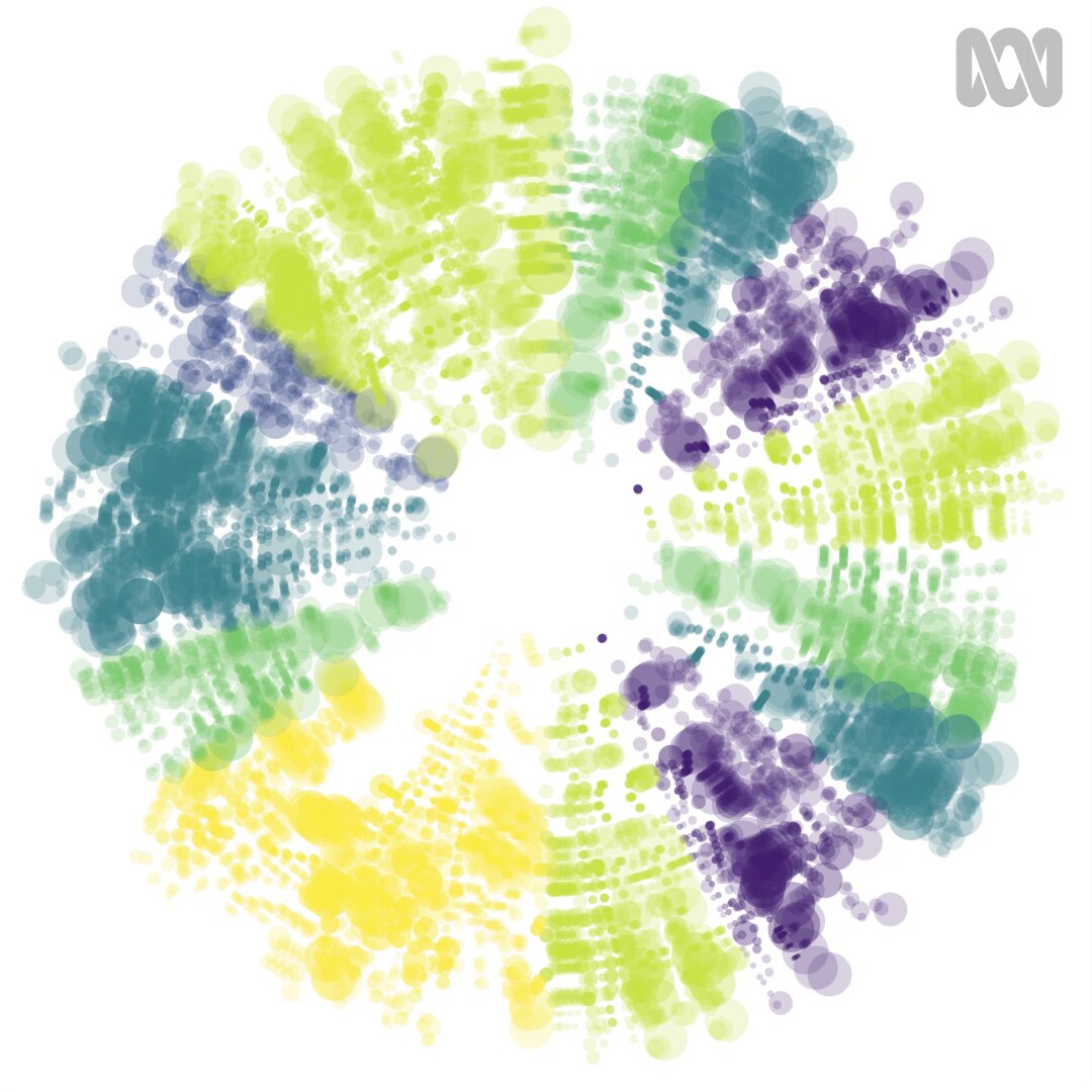 Sonata form explained through Mozart's Symphony No. 40 in G minor - ABC ...