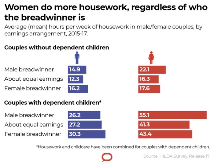 Women aren't better multi-taskers than men — they're just doing more ...