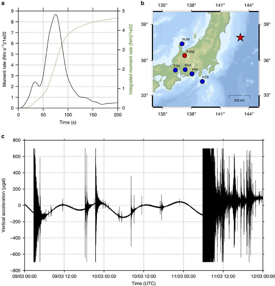 Gravity signals could help sound early earthquake warning and save ...