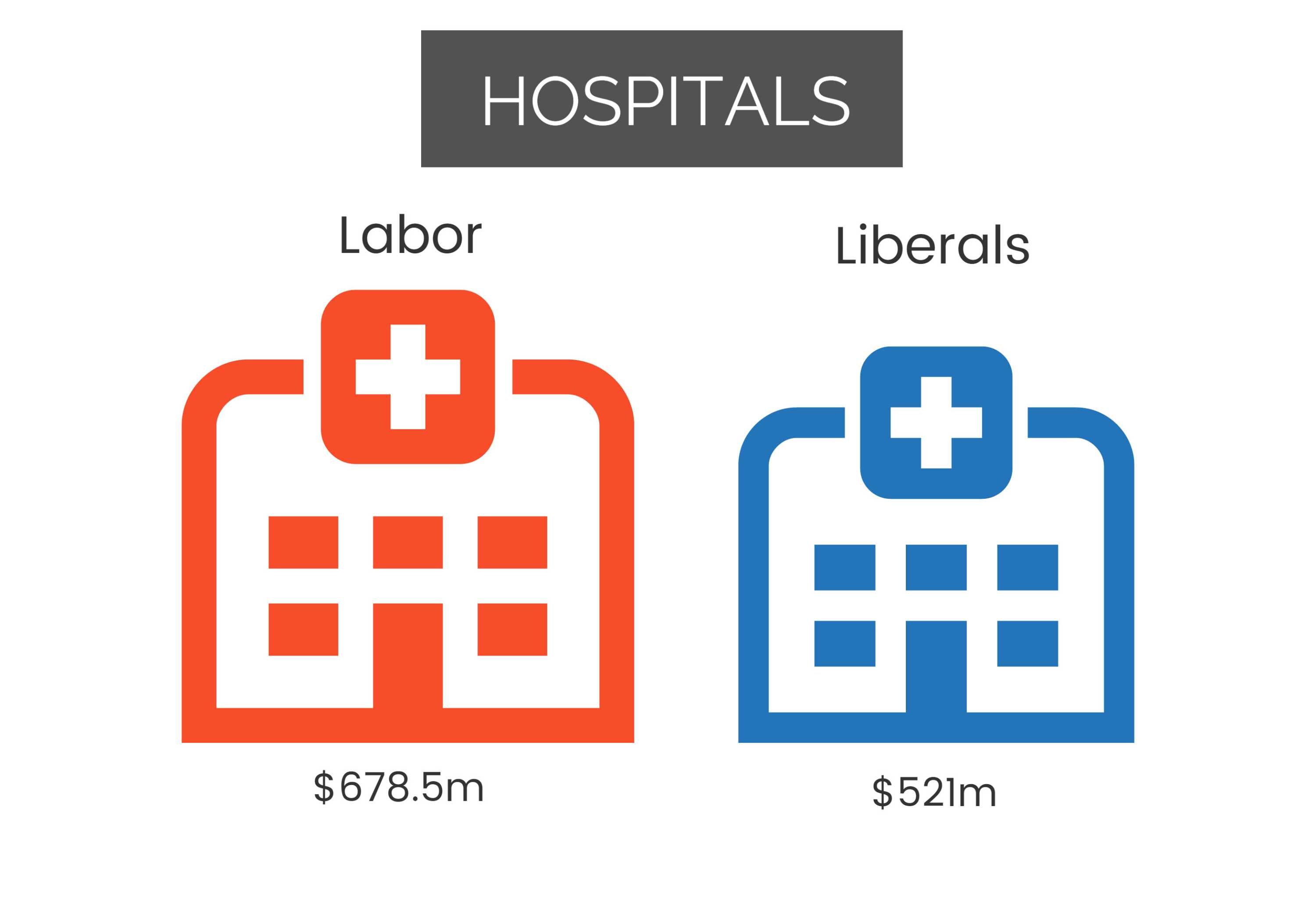 ACT election 'spend-o-meter': How much have the major parties pledged ...