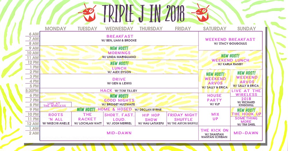 Meet the team: Here's what triple j looks and sounds like in 2018 ...