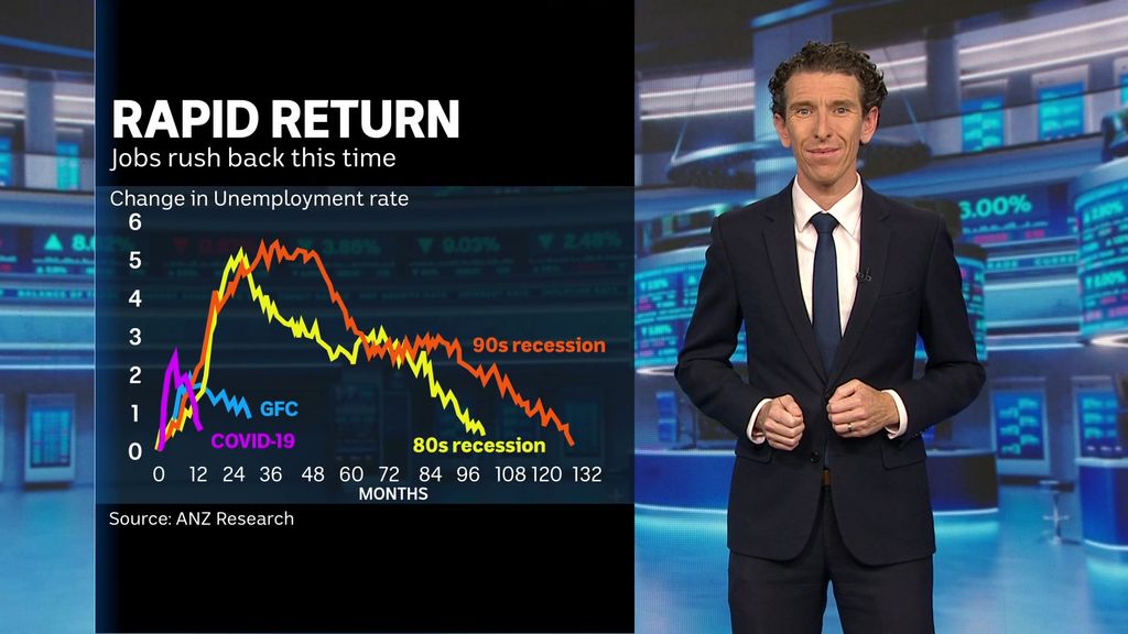 Thursday Finance with Daniel Ziffer - ABC News