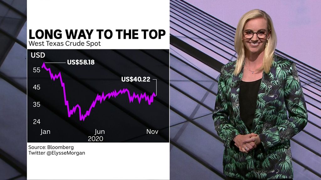 Friday Finance with Elysse Morgan - ABC News