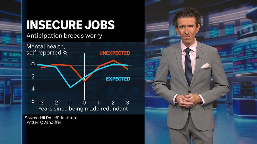Friday Finance with Daniel Ziffer - ABC News