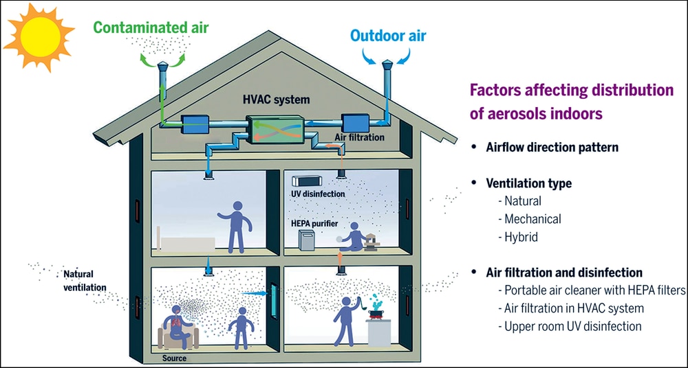 An investment in clean indoor air would do more than help us fight ...