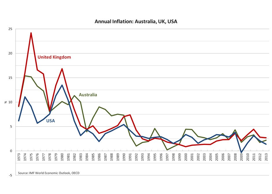 Winners and losers in the inflation game - ABC News