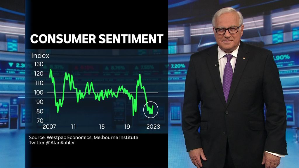 Tuesday finance with Alan Kohler - ABC News