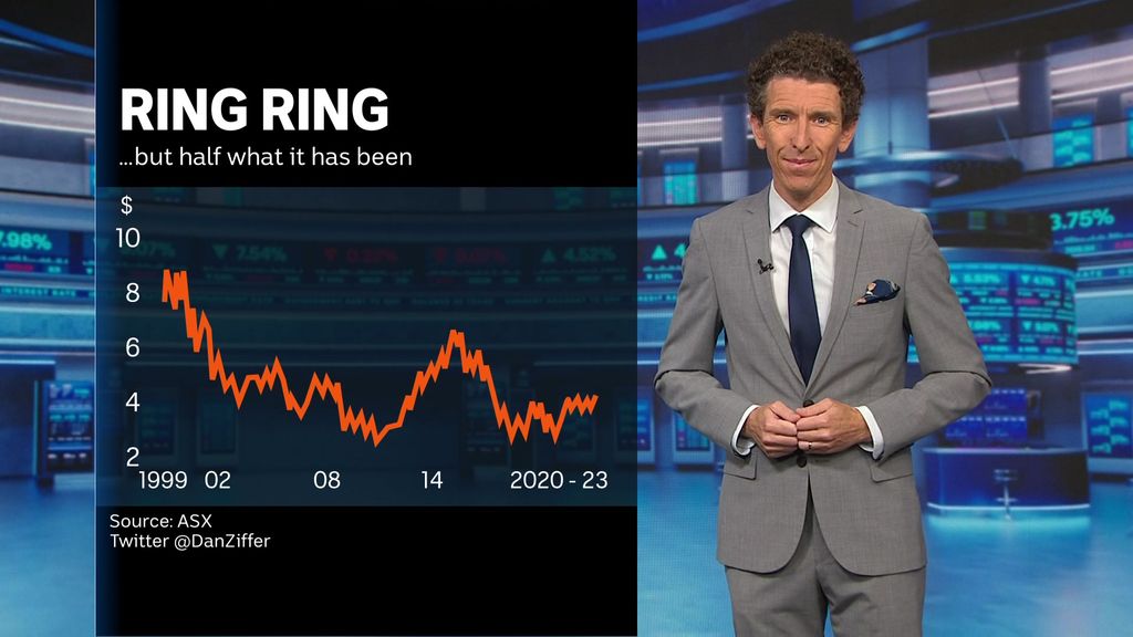 Friday Finance with Daniel Ziffer - ABC News