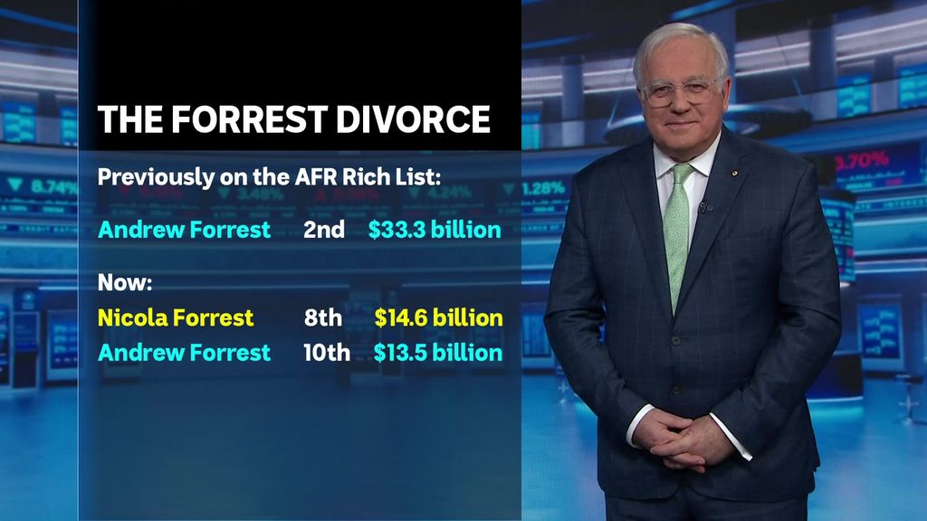 Business, Economics and Finance - Topic - ABC News