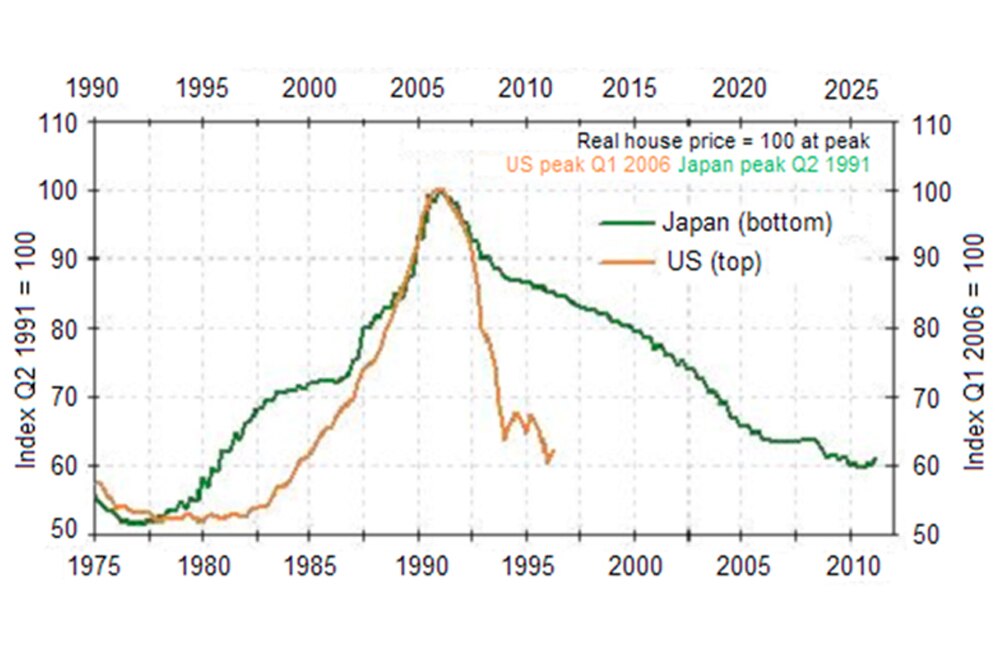 Top 10 charts of 2011 - ABC News