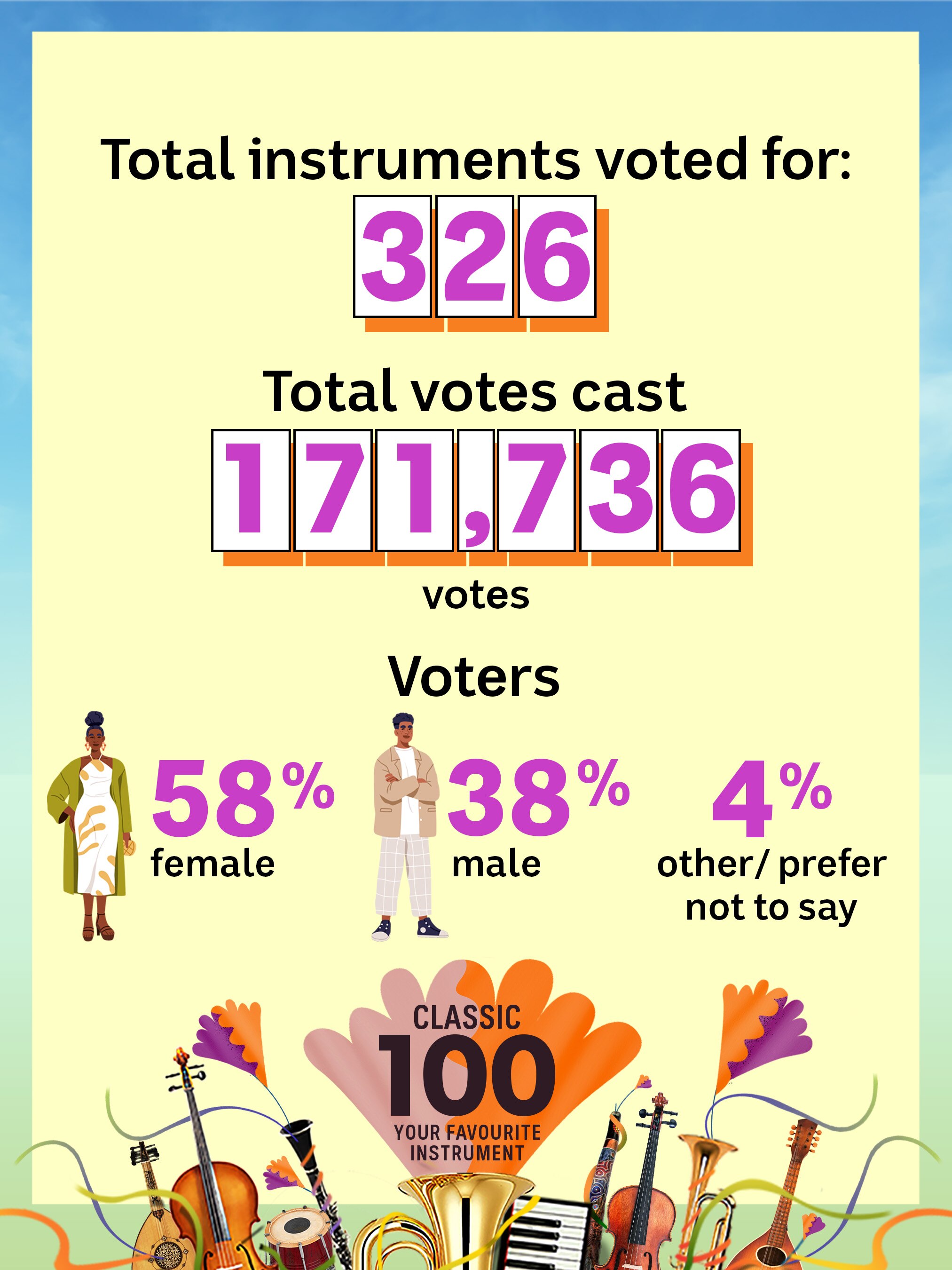 What we learned in the Classic 100: Your Favourite Instrument - ABC Classic