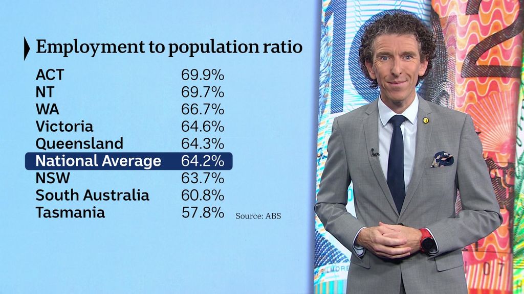 Thursday finance with Daniel Ziffer - ABC News