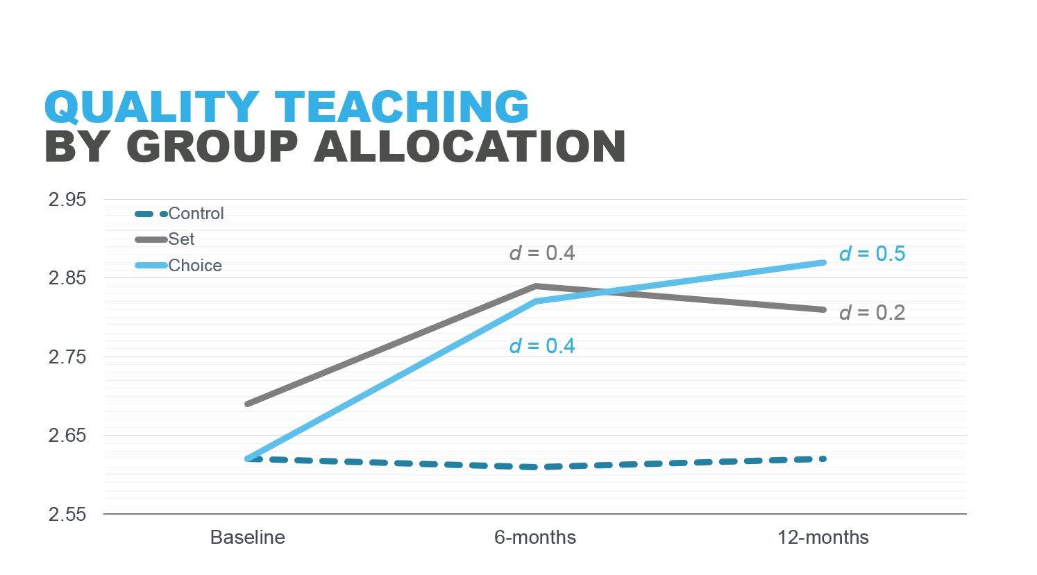 Millions committed to program to boost teacher quality as student ...