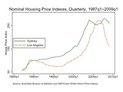 Managing the risks - ABC News