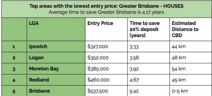 Central Brisbane pipped as SE Qld's most expensive place to buy a unit ...
