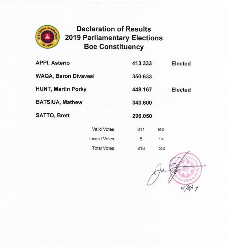 Nauru President Baron Waqa loses bid for re-election - ABC News