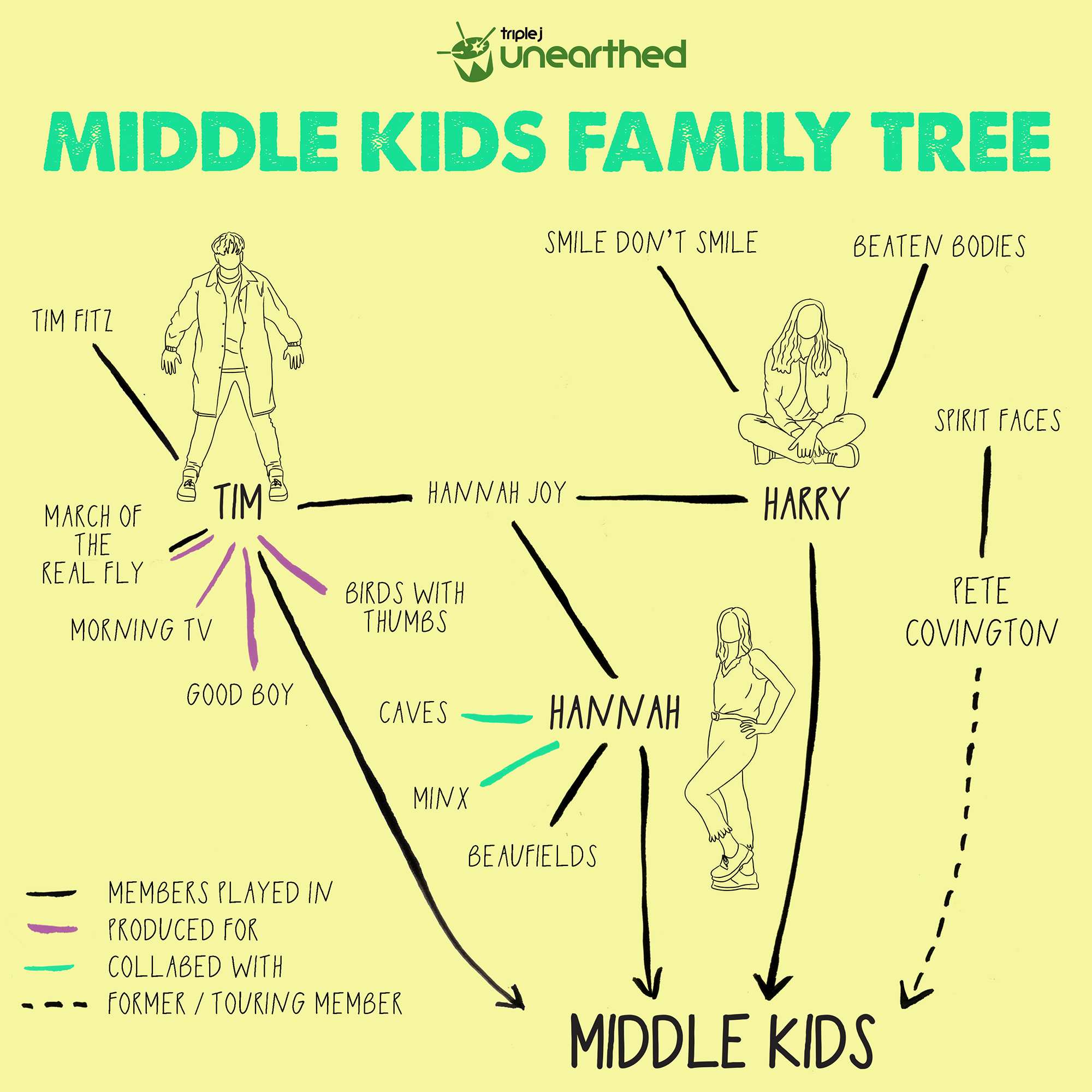 Middle Kids trace their musical family tree - triple j