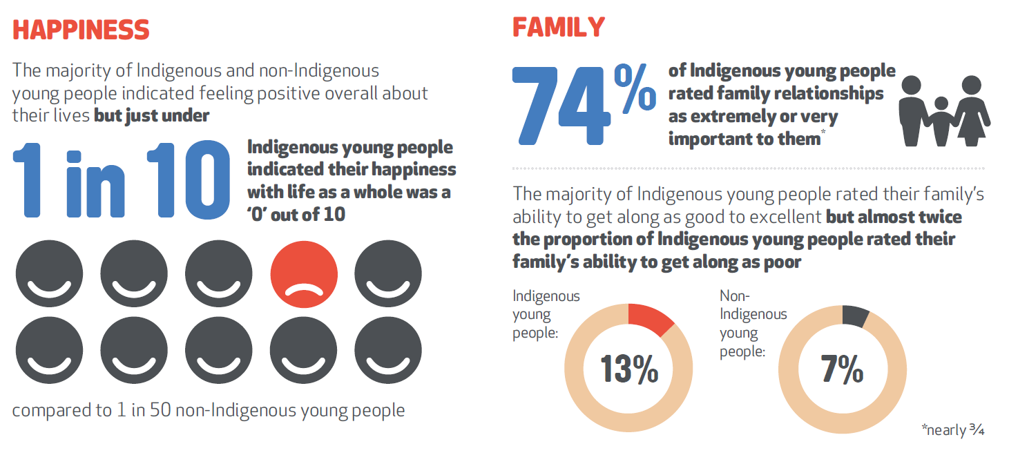 Discrimination and depression among major concerns for young First ...