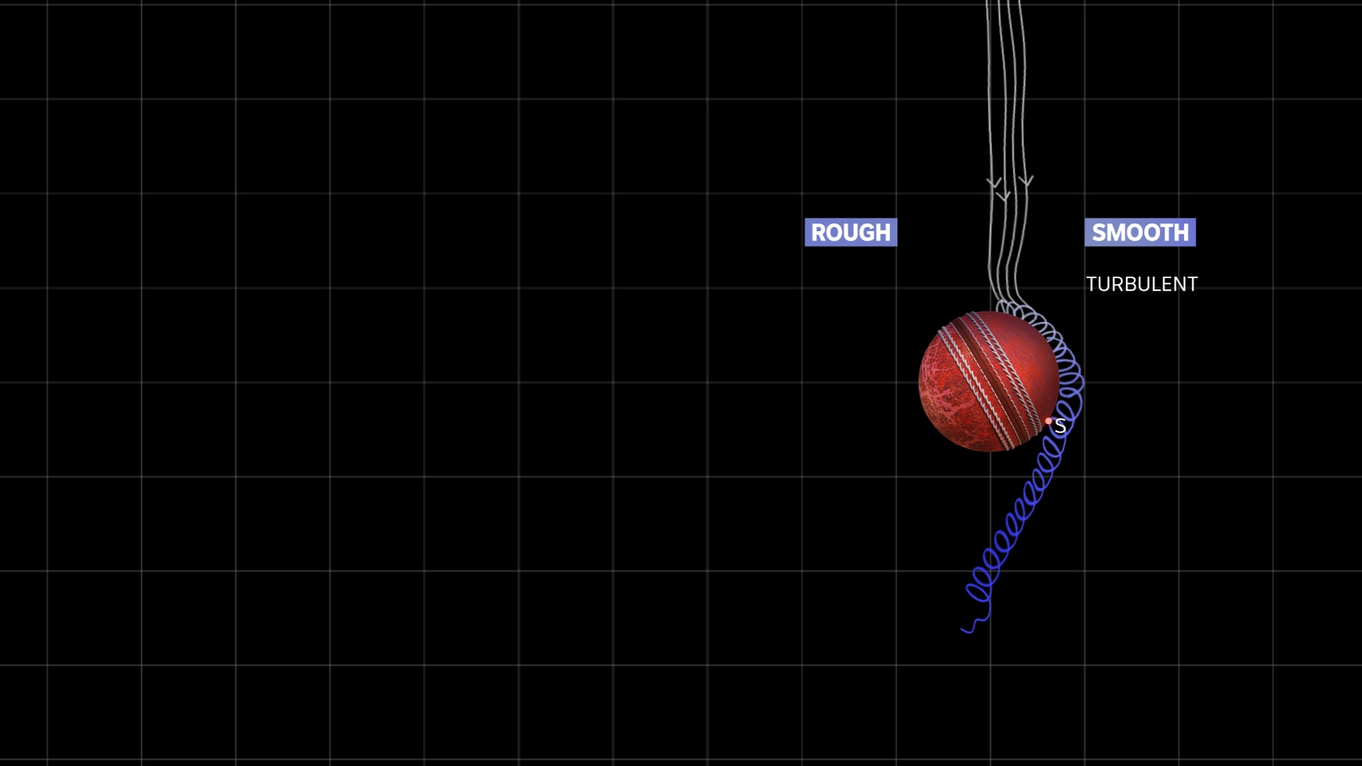 Inside the science of what makes a cricket ball swing - ABC News