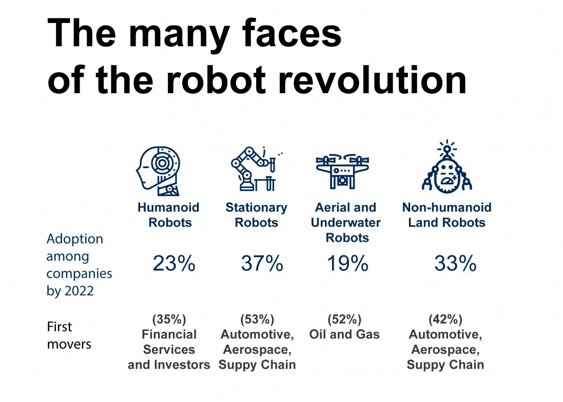 Wondering what to study? These jobs are safest from robots - triple j