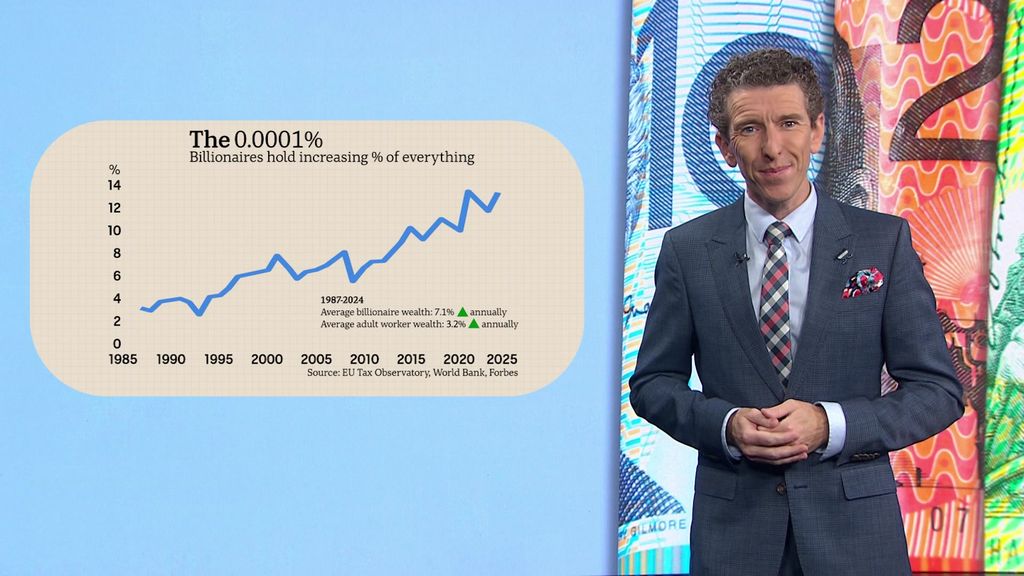 Friday Finance with Daniel Ziffer - ABC News