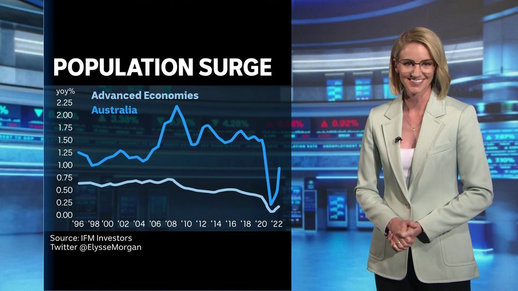 Wednesday finance with Elysse Morgan - ABC News