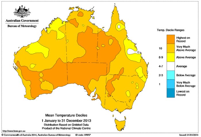 Year Round Temperatures In Australia