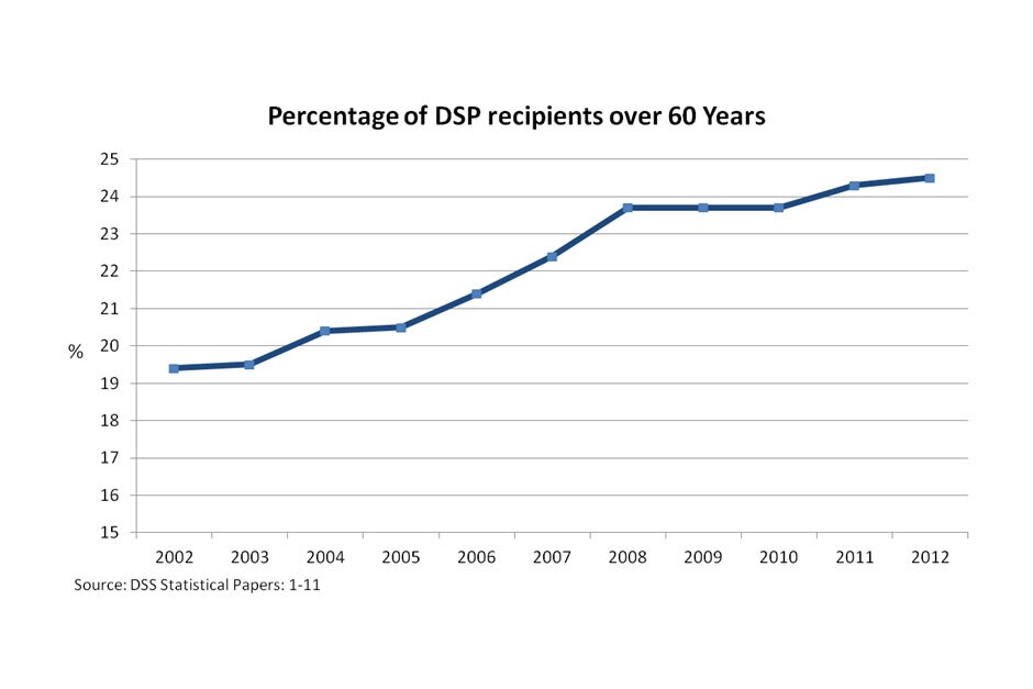 Those scary DSP numbers aren't so scary after all - ABC News