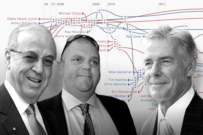 Untangling the web: how the ICAC scandal unfolded - ABC News