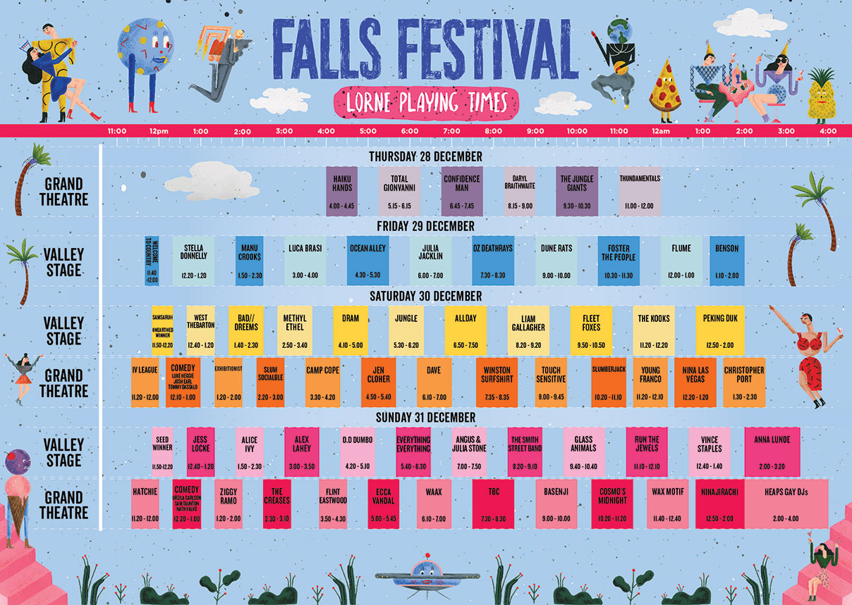 Falls Festival Lineup 2025 – Falls Festival Drops Dates and Lineup – MRDHN