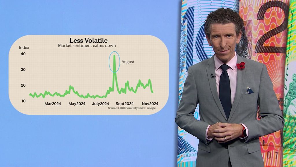 Monday finance with Daniel Ziffer - ABC News