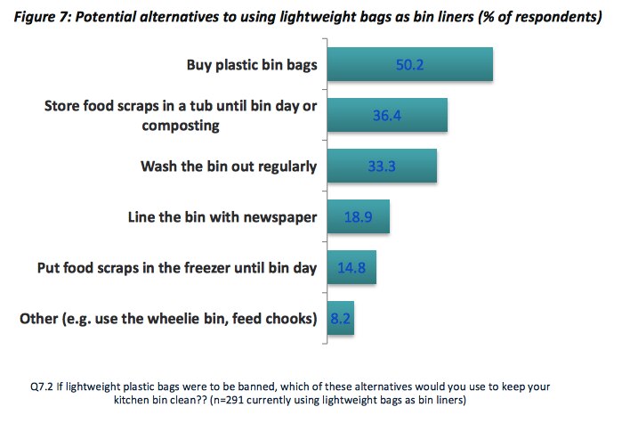 War on Waste: Plastic bag ban prompts women to strip off for bare bins ...