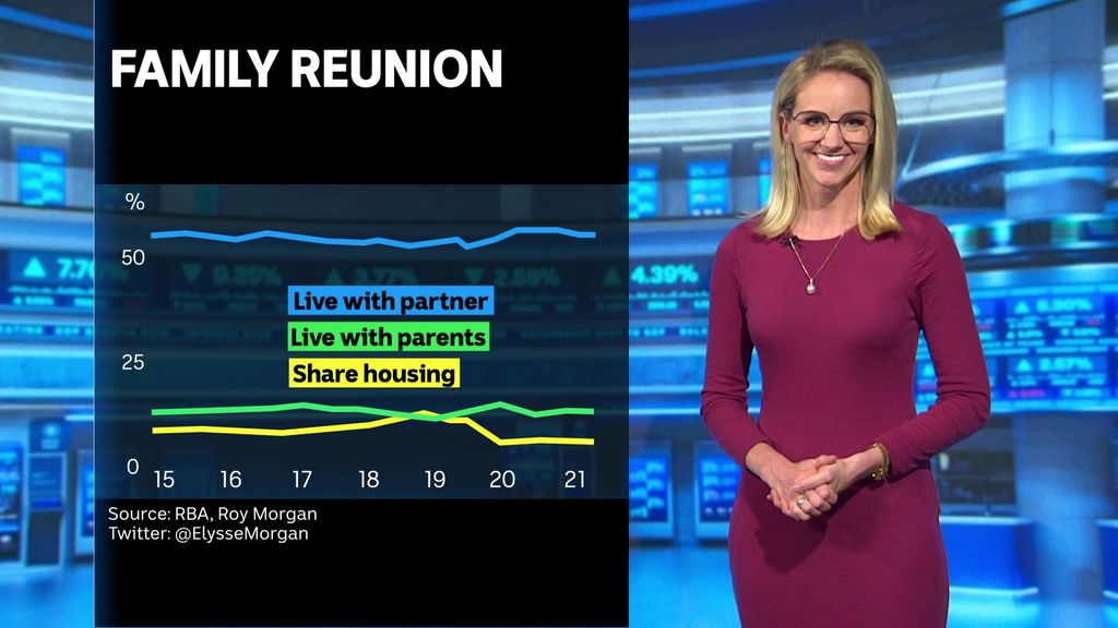 Friday Finance with Elysse Morgan - ABC News