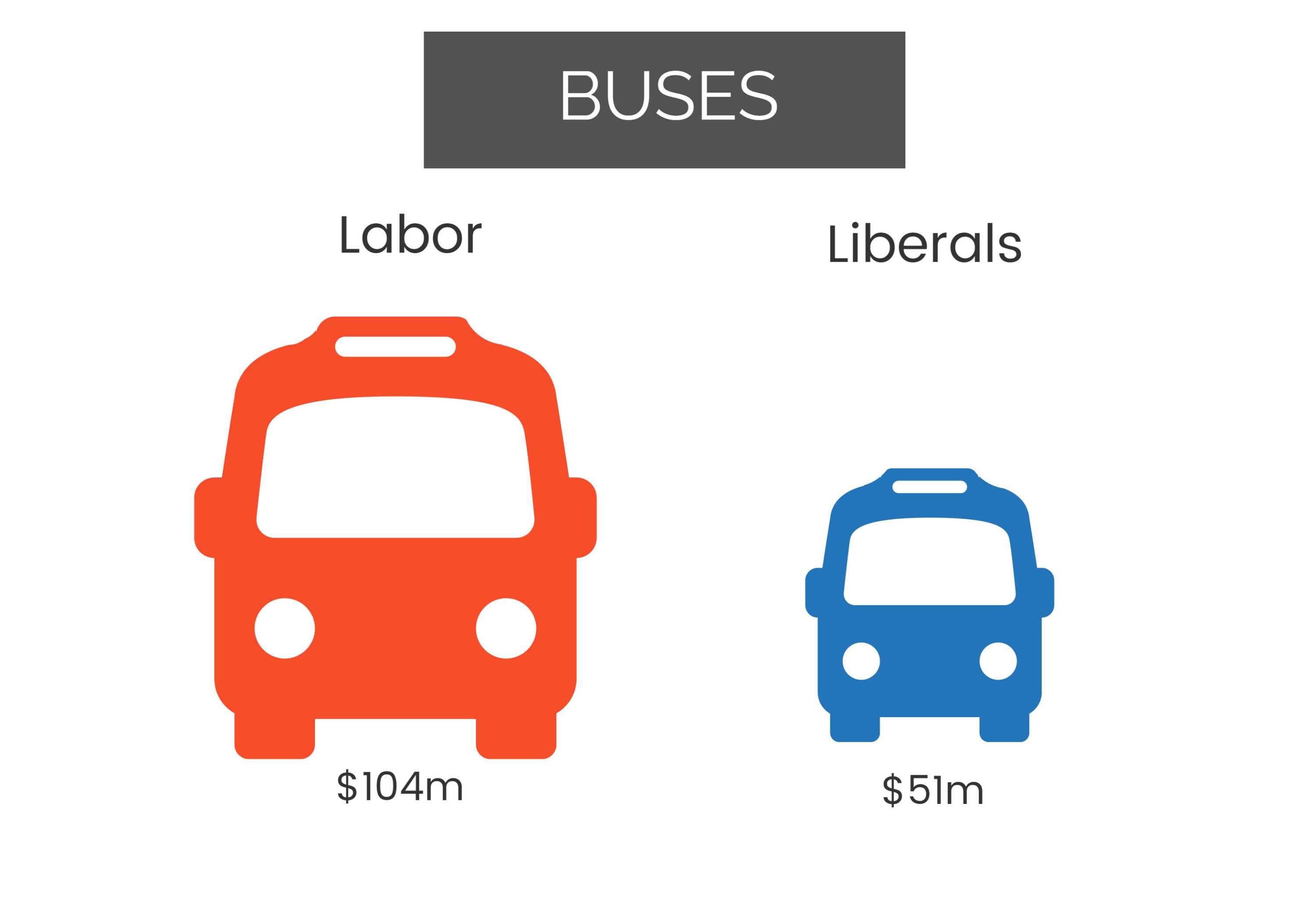 ACT election 'spend-o-meter': How much have the major parties pledged ...