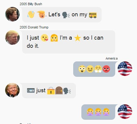 The US election in emoji - ABC News