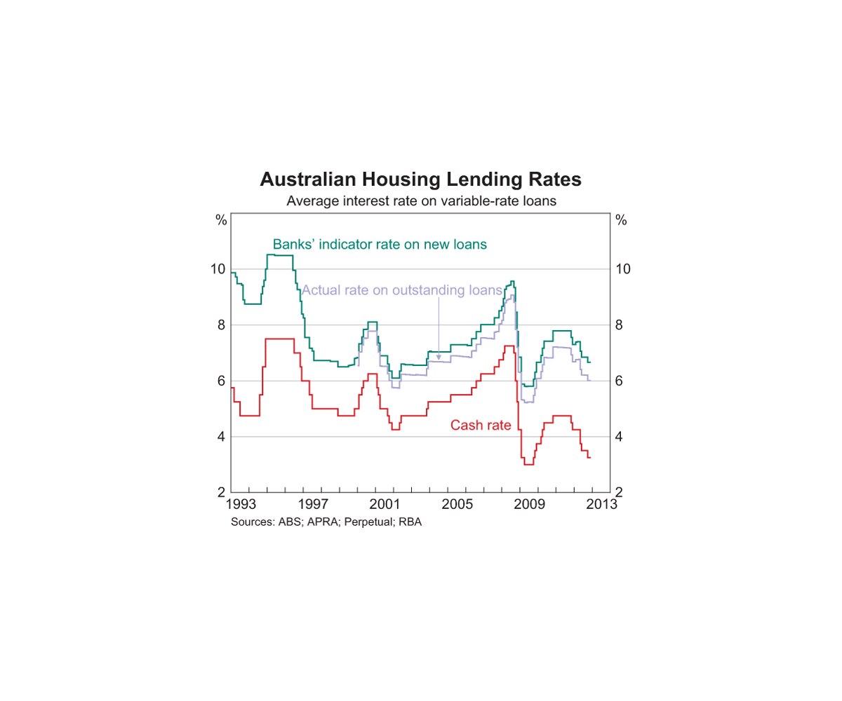 Westpac, CBA join NAB in not passing on full cut - ABC News
