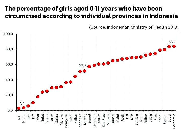 Female genital mutilation advertised on social media for as little as ...