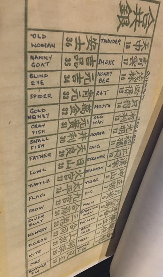 Chee Fah gambling game a part of Broome's pearling history - ABC News