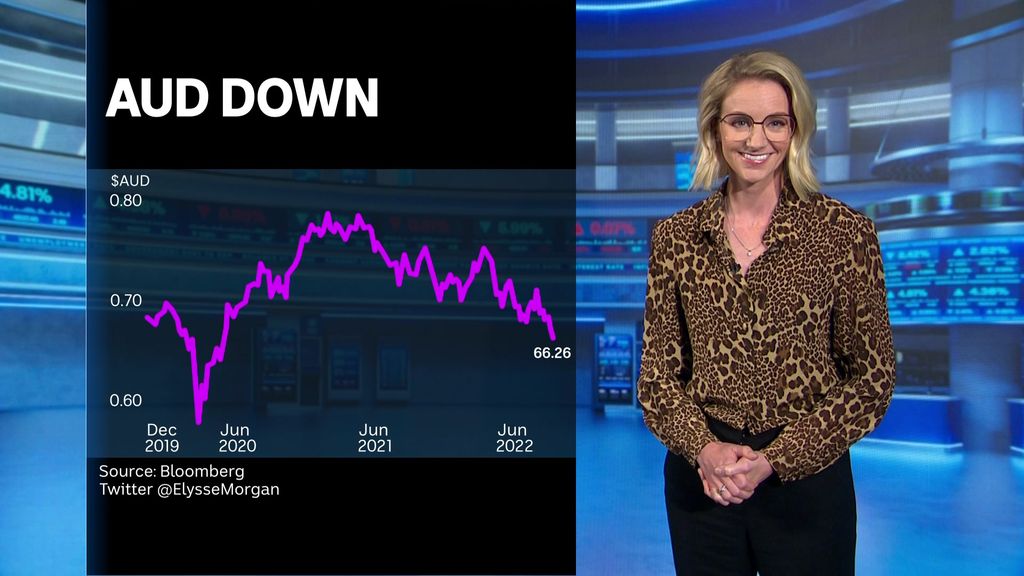 Friday Finance with Elysse Morgan - ABC News