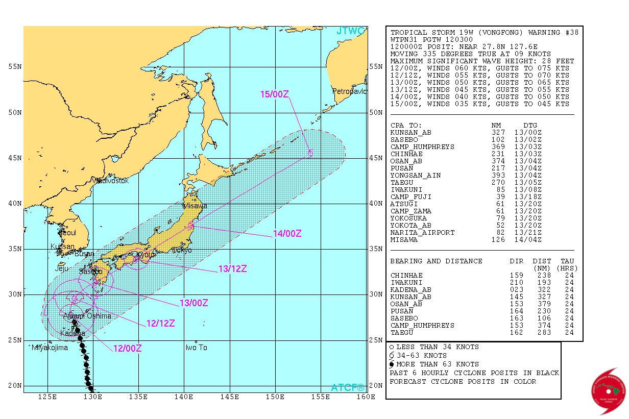 Typhoon Vongfong heads towards Japan's main islands, 23 people injured ...
