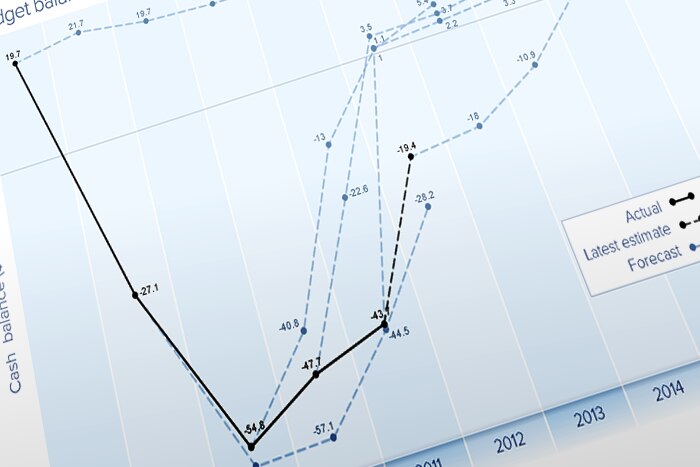Economics with Peter Martin - ABC listen