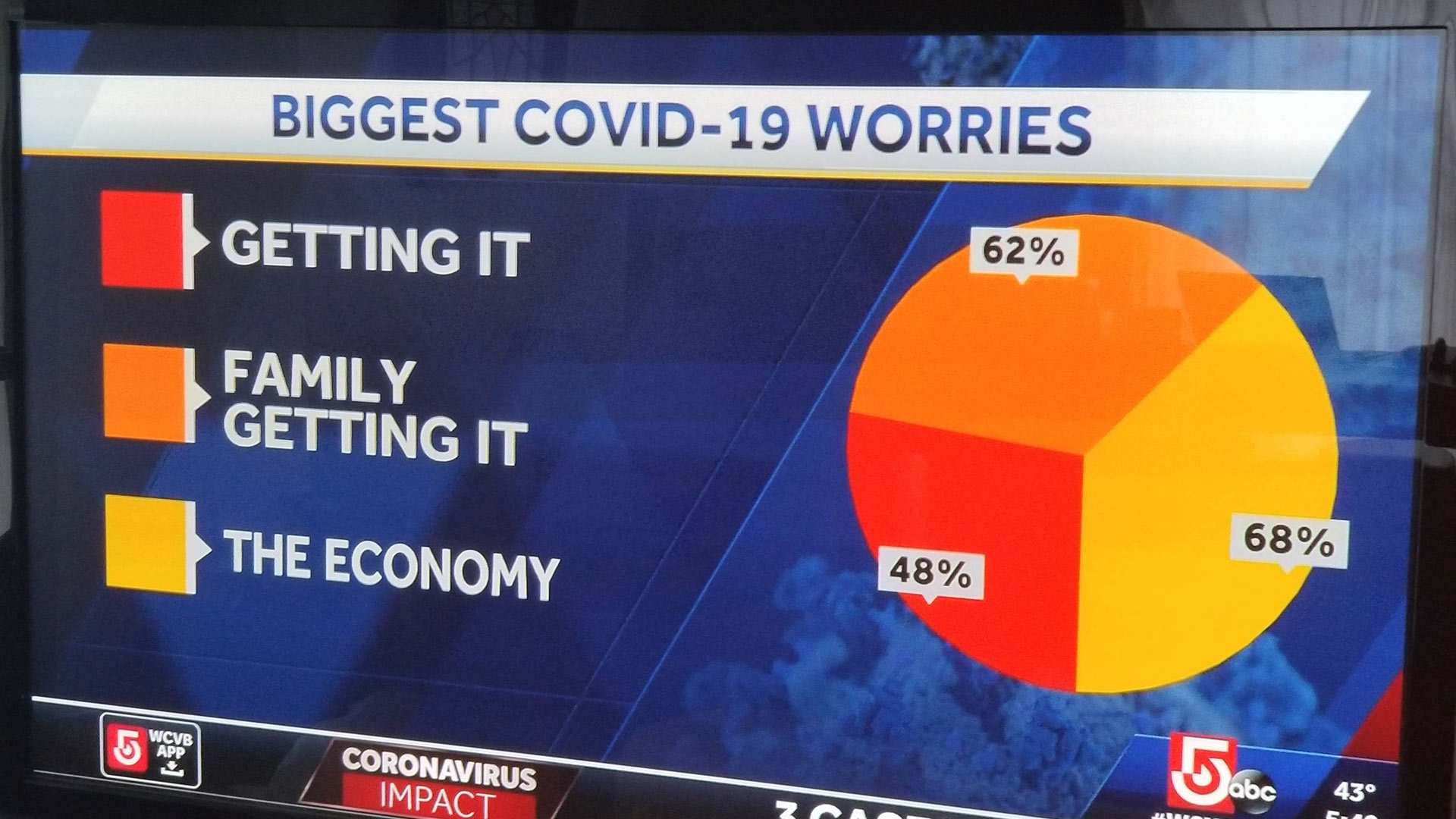 A guide to statistical literacy in the classroom - ABC Education