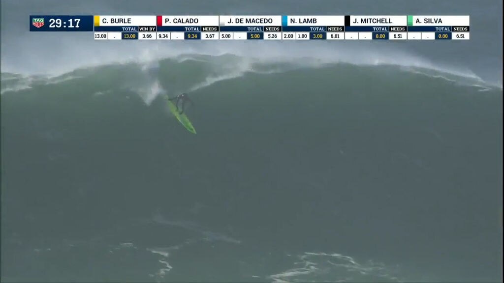 Australian big waver surfer Jamie Mitchell takes out the Nazare event ...