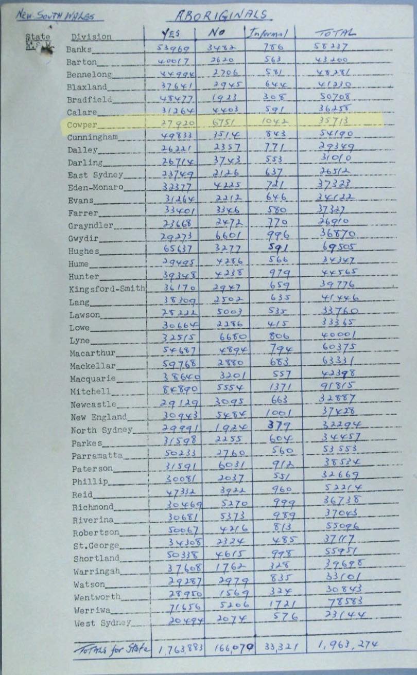Meet the 1967 referendum elders grappling with the Voice debate - ABC News
